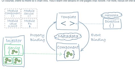 mengenal framework angular js apa itu framework by muhammad rifqi