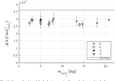 Figure 13 From Characterization Of Microencapsulated And Impregnated Porous Host Materials Based