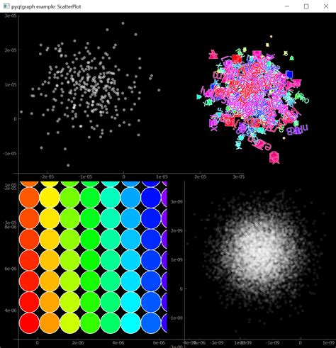Axis And Glyph Scaling Issue With Multiple Dpi Monitors · Issue 756 · Pyqtgraphpyqtgraph · Github