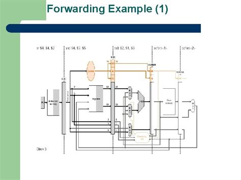 Enhancing Performance With Pipelining Slides Developed By Rami