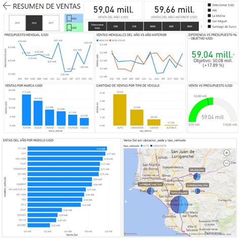 Dashboard De Rendimiento De Ventas Para Call Center En Excel Ludus
