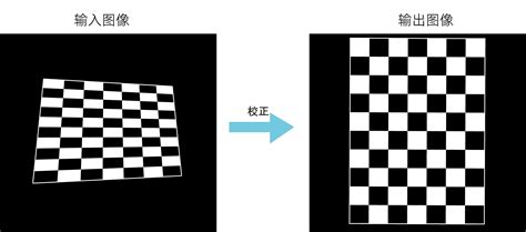 棋盘格校正工具 — Percipio Visionplusplus Documentation 棋盘格校正工具 — Percipio Visionplusplus Documentation