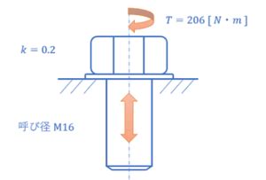 【材料力学】ボルト締付トルクと軸力の計算例 Sai Blog