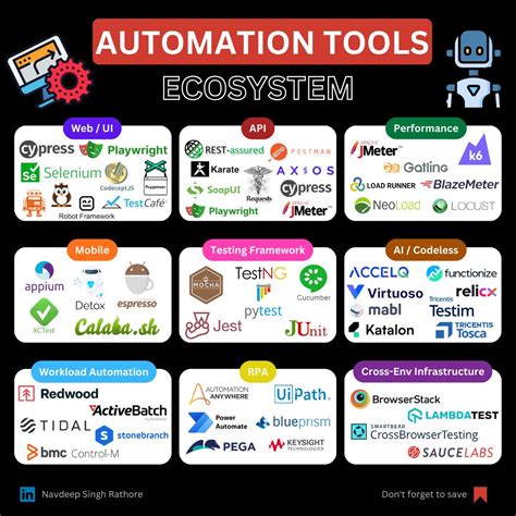 Navdeep Singh Rathore On Linkedin Automation Sdet Testautomation