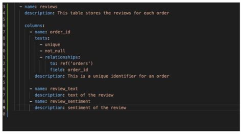 How To Use Dbt With Snowpark Python To Implement Sentiment Analysis