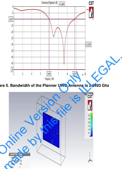 Figure 5 From Miniaturized Ultra Wide Band Microstrip Antenna With Defect Ground Structure For