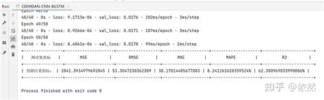 【负荷预测】基于ceemdan Cnn Bilstm的负荷预测研究（python代码实现） 知乎