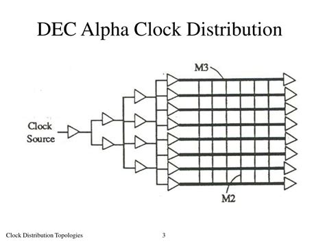 Ppt Clock Distribution Topologies Powerpoint Presentation Free