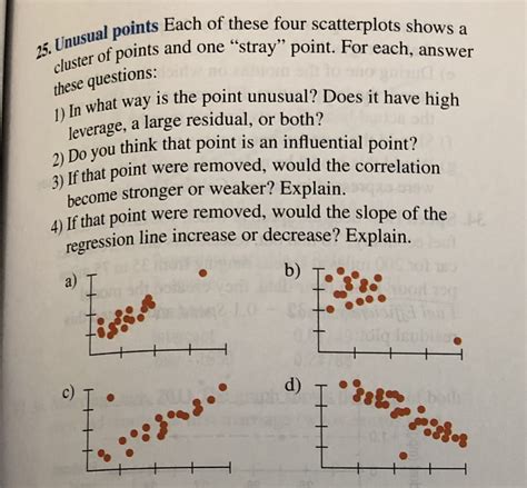 Solved 25 Unusual Points Each Of These Four Scatterplots