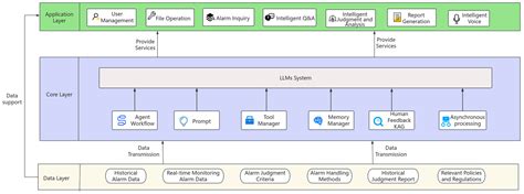 Research And Application Of A Multi Agent Based Intelligent Mine Gas State Decision Making System
