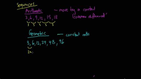 Arithmetic Vs Geometric Sequences Youtube
