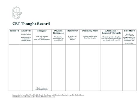Cbt Thought Record Free Download To Overcome Negative Thoughts