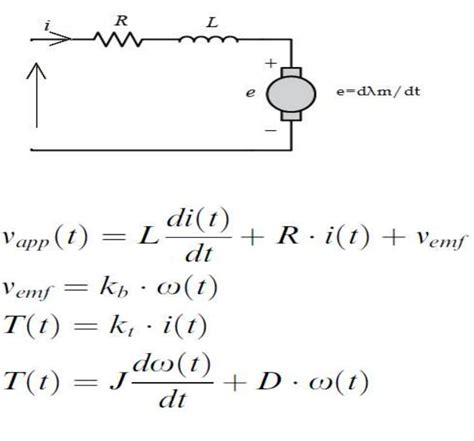 Figure 1 Speed Control Of Brushless Dc Motor By Using Pid