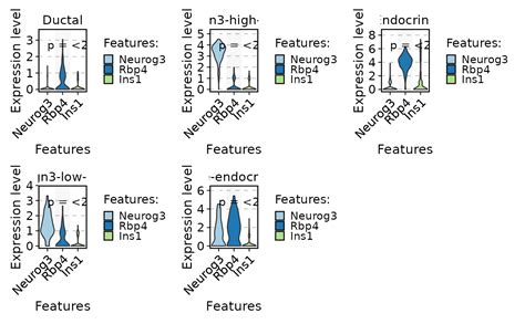 Statistical Plot Of Features — Featurestatplot • Scop