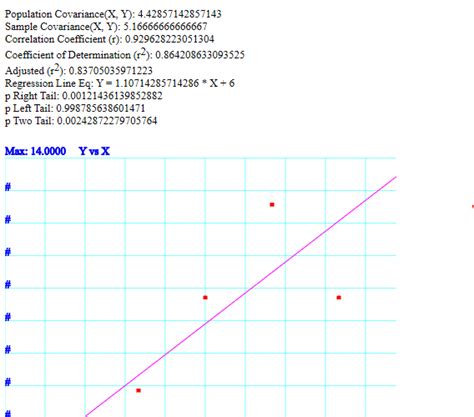 Correlation And Linear Regression