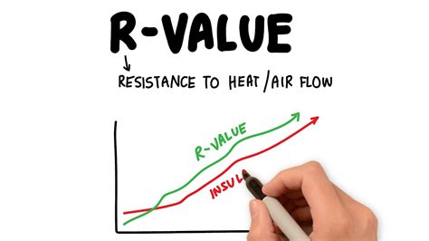 Insulation R Values Guide Choosing The Right R Value 56 Off