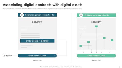 Smart Contracts Powerpoint Presentation Slides Ppt Slide