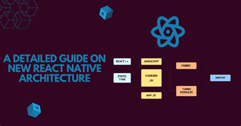 A Detailed Guide On New React Native Architecture