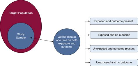 Cross Sectional Advantages Disadvantages At Jill Sapp Blog