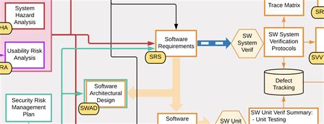 Samd Documentation Map Sunstone Pilot Inc