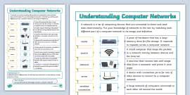 Computer Inputs And Outputs Worksheet Twinkl