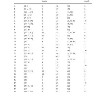 Definition Of Symbols Symbol Definition Symbol Definition Ct Assembly Download Scientific