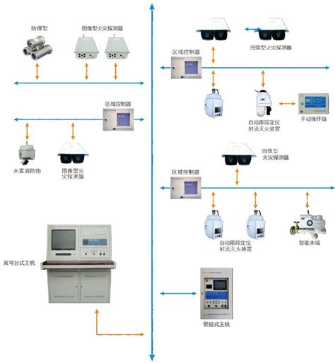 自动大空间消防水炮灭火系统 湖南天润电子科技有限公司 天润电子，天润电子科技，湖南天润