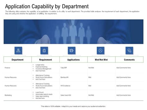 Application Performance Management Application Capability By Department Ppt Pictures Infographic