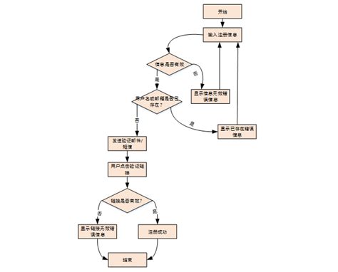 计算机毕业设计ssm智能体育训练助手的设计与实现 基于ssm框架的智能运动训练与健康管理平台设计与实现 Javassm架构的ai体育训练辅助