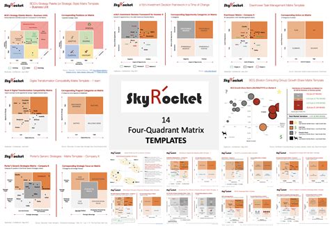 Four Quadrant Matrix Frameworks Template Bundle Eloquens