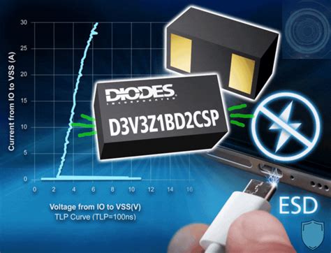 Diodes Incorporated On Linkedin Data Line Protection