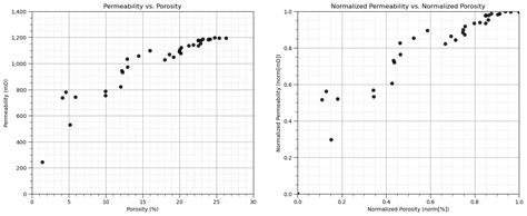 Spectral Clustering Applied Machine Learning In Python