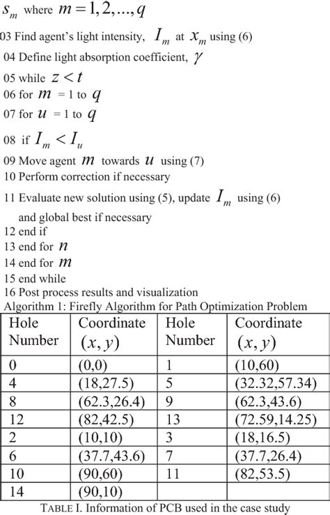 Table I From Firefly Algorithm For Path Optimization In Pcb Holes