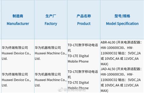 Huawei P Pro G Specifications Leaked Variants Receive C Certifications Gizmochina