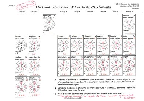 Electronic Structure 7 Aqa Chemistry Paper 1 Teaching Resources