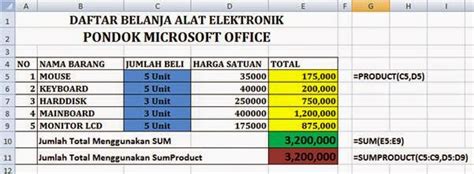 Cara Mudah Menggunakan Rumus Excel Sum Product Dan SumProduct Dalam Excel 2013 Fungsi Dan