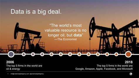 Becoming A Data Centric Organization Ppt