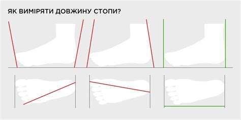 Як знімати мірки