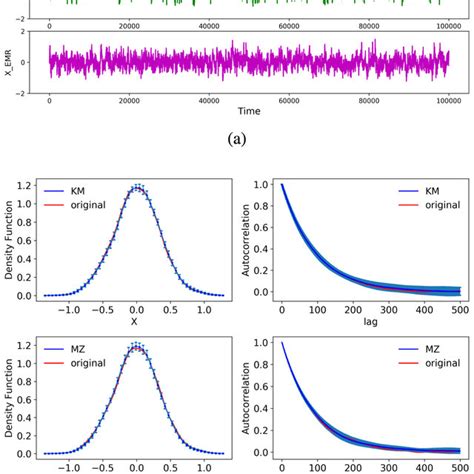 A Stochastic Process With Nonlinear Drift And Multiplicative Noise A Download Scientific