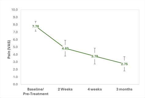 Enlivex Announces Positive Interim Data Readout From A Phase Iii Trial Evaluating Allocetra In