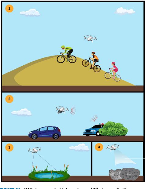 Figure 21 From A Survey On Applications Of Unmanned Aerial Vehicles Using Machine Learning