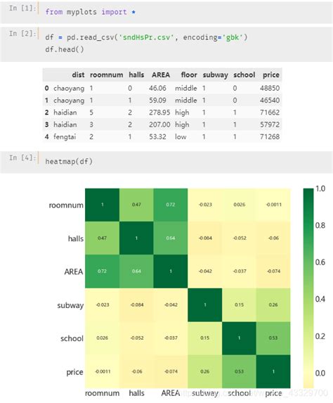Python 数据可视化：matplotlib Heatmap 热力图，相关系数矩阵图放入自写库，一行代码搞定复杂细节绘图matplotlib热力图调整矩阵块大小 Csdn博客
