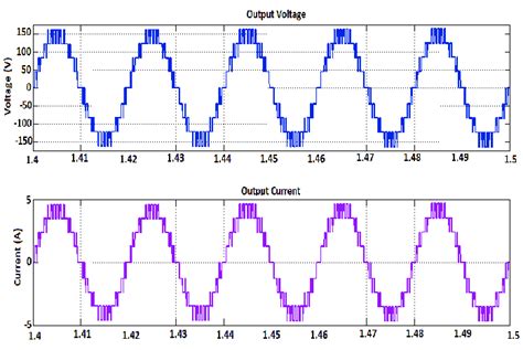 H Bridge Inverter Output Voltage And Current Download Scientific Diagram H Bridge Inverter Output Voltage And Current Download Scientific Diagram