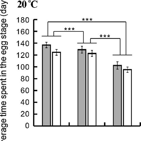Effects Of Maternal Photoperiod And Time Of Oviposition On The