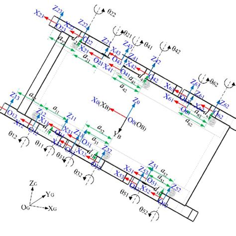 Forward Kinematic Model Of The Six Track Robot Download Scientific Diagram