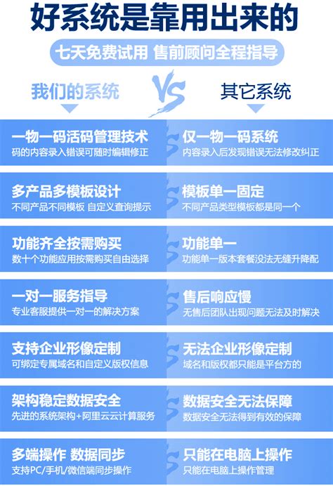 精诚一物一码二维码防伪追溯系统 北京精诚软件mesoaerpdrpwmsposeam生产执行办公自动化企业资源计划网络