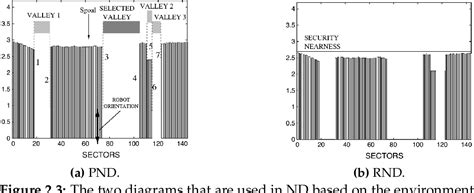 Figure 21 From Safe Navigation Of A Tele Operated Unmanned Aerial Vehicle Semantic Scholar
