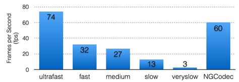 H 265 Hevc视频编码：fpga Gpu Qsv实现对比 知乎
