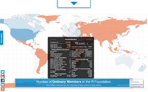 India And R Rstats Decision Stats