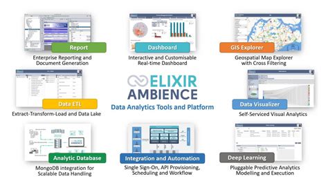 Ambience 2020 Elixir Technology Pte Ltd
